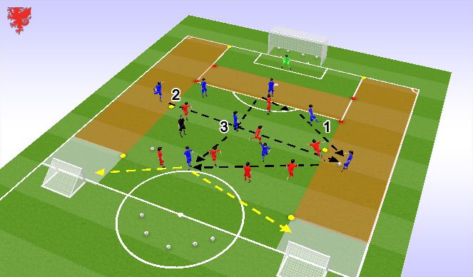 Football/Soccer: UEFA B LICENCE OA3 Defending the Switch of play out of possession Specific ...