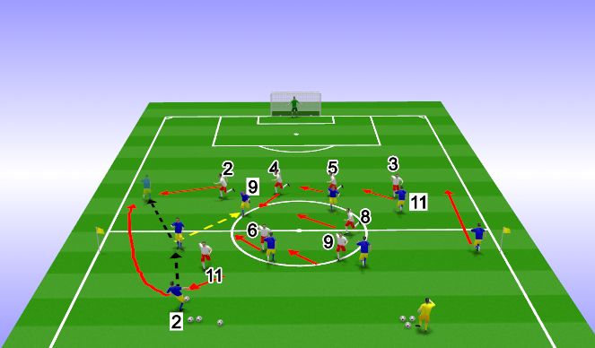 Football/Soccer: Defending as a team (Functional: Defender, Moderate)