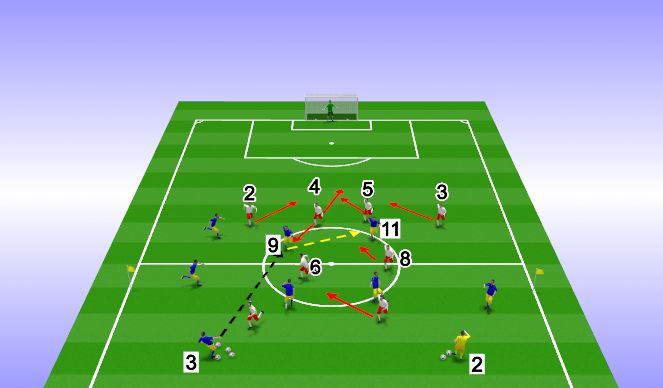 Football/Soccer: Defending as a team (Functional: Defender, Moderate)