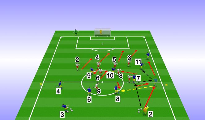 Football/Soccer: Defending as a team (Functional: Defender, Moderate)