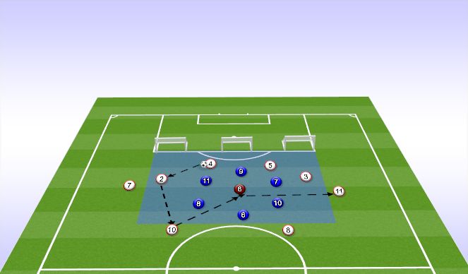 Football/Soccer: Build up play (Tactical: Playing out from the back ...