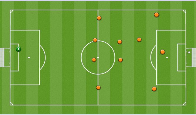 Football/Soccer: Strokestown u18 Throws & POB (Tactical: Functional ...