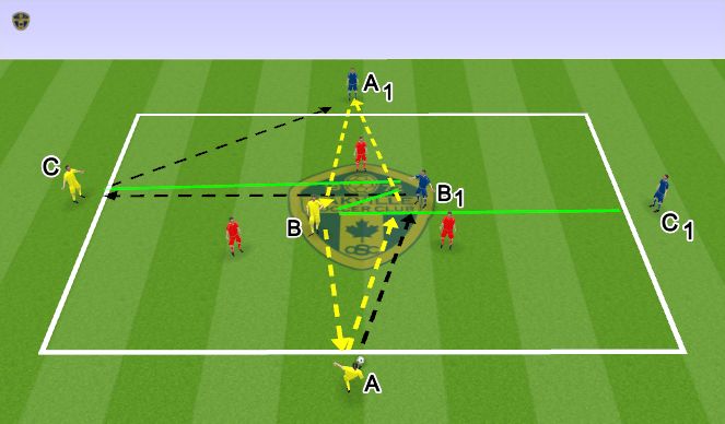 Football/Soccer: Breaking Lines through Combinations (UP - BACK ...