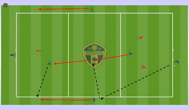 Football/Soccer: Breaking Lines through Combinations (UP - BACK ...