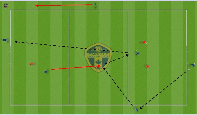 Football/Soccer: Breaking Lines through Combinations (UP - BACK ...
