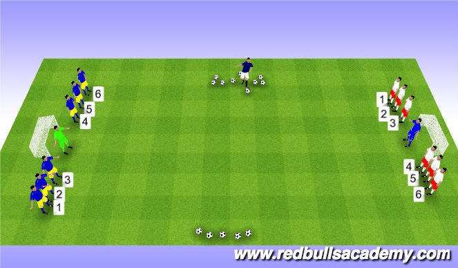 Football/Soccer: VSSC U7/8 Week 4 (Technical: Turning, Academy Sessions)
