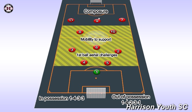 Football/Soccer: HYSC Timbers vs Inter Tru Tekkers (Tactical: Full game ...