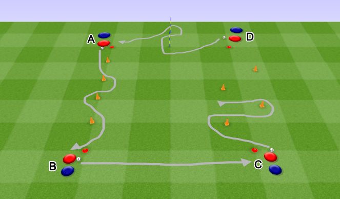 Football/Soccer: 23.04.24 Indywidualny (Technical: Attacking and ...
