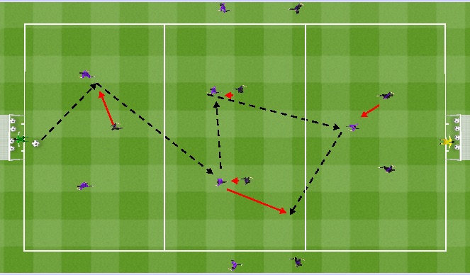 Football/Soccer: TO 2 tentative II (Small-Sided Games, Moderate)