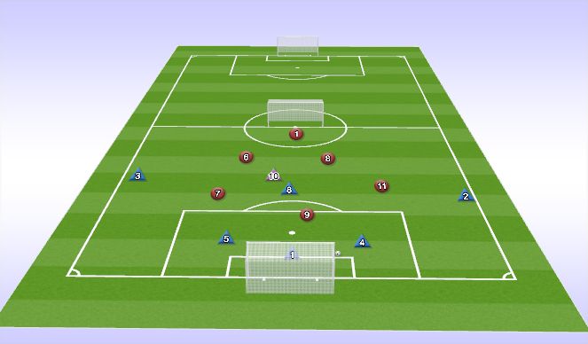 Football/Soccer: 6v6 with Neutral player (Tactical: Attacking principles, Moderate)