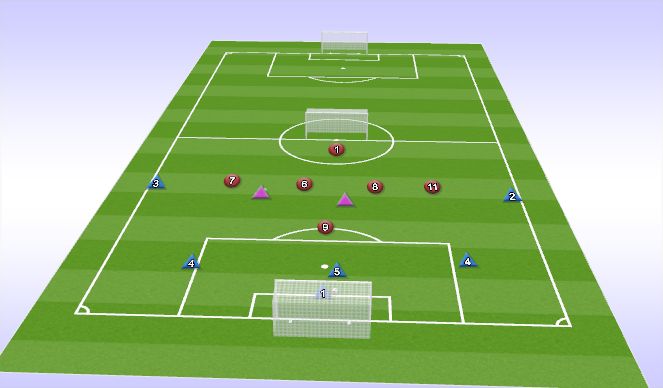 Football/Soccer: 6v6 + 2 targets with ball (Tactical: Attacking ...