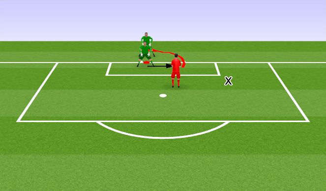 Football/Soccer: Shot Stopping- M3rd & SS (Goalkeeping: Shot stopping ...