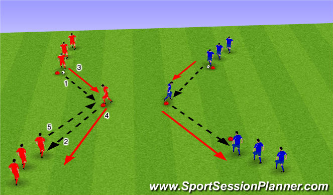 Football/Soccer: Pasing and Receiving (Technical: Passing & Receiving ...