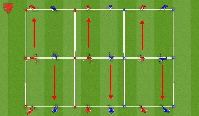 Football/Soccer: FAW C Certificate - Mentoring Session (Technical: Passing & Receiving , Academy ...