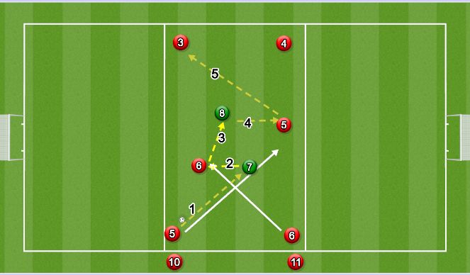 Football/Soccer: Pass and Move combo (Academy: Create the attack, Moderate)