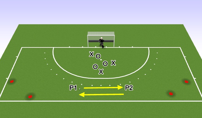 Hockey: Fishbowl (3v3 in circle) (Tactical: Offensive (Even Numbers ...
