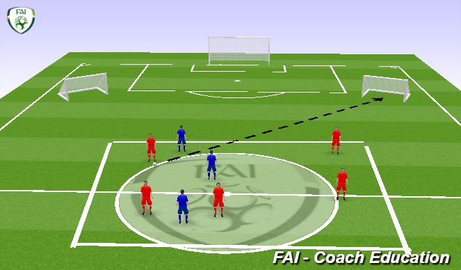 Football/Soccer: midfield session - switching play (Functional: Midfielder, Academy Sessions)