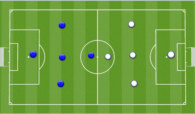 Football/Soccer: Technical Touches April 24 (Technical: Ball Control ...