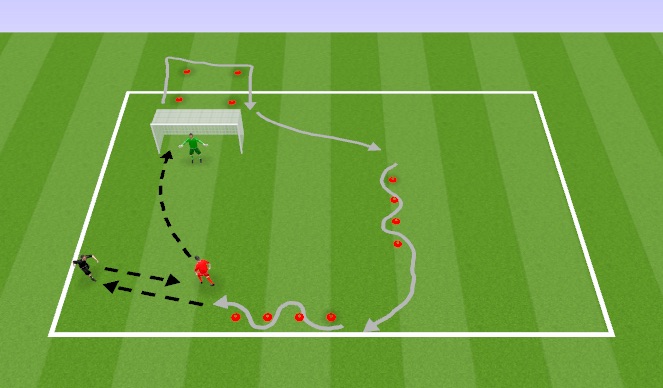 Football/Soccer: Technical Session (Technical: Passing & Receiving ...