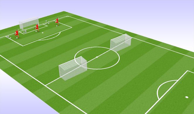 Football/Soccer: Goalkicks (Goalkeeping: Distribution, Academy Sessions)