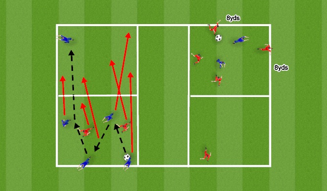 Football/Soccer: Transition Session (Academy: Attacking transition game ...