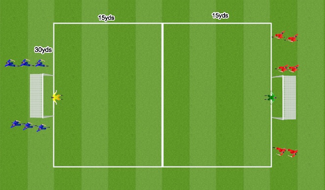 Football/Soccer: Transition Session (Academy: Attacking transition game ...