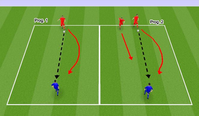 Football/Soccer: SCCA U11B - 1v1 & 1v2 Defending - Apr 27/23 (Technical ...