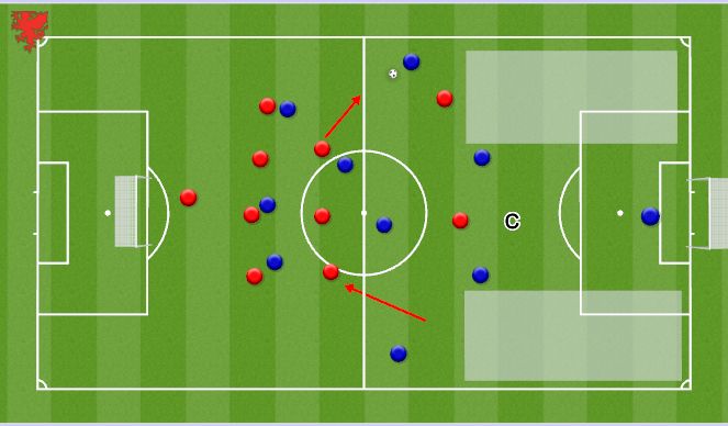 Football/Soccer: Team Training - Counter Attacking High Fullbacks - 23/ ...