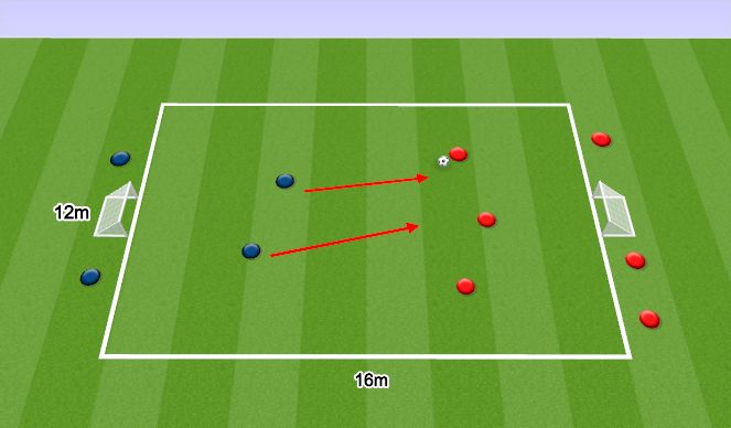 Football/Soccer: 25.04.23 - Defending to Outside - Defending on Angles ...
