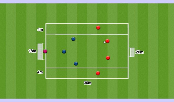 Football/Soccer: 25.04.23 - Defending to Outside - Defending on Angles ...