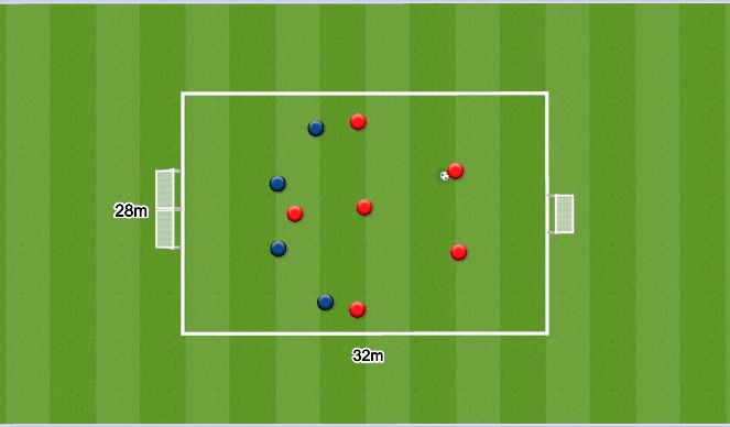 Football/Soccer: 25.04.23 - Defending to Outside - Defending on Angles ...