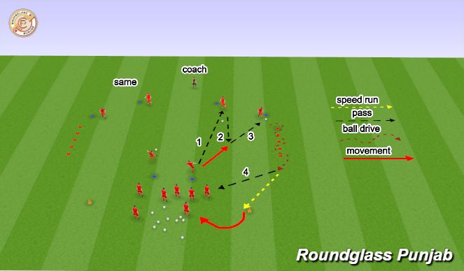 Football/Soccer: 30-1-2023 Passing pattern with drive drill and ...