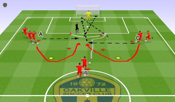 Football/Soccer: Boys U10 shooting/ finishing April 26-23 Pine Glen ...