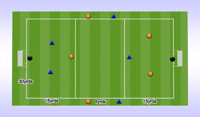 Football/Soccer: B 2014 - Technical Skills - 1v1 - 2v2 (Technical: Attacking and Defending ...