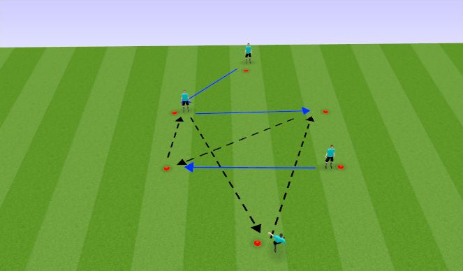 Football/Soccer: VFC 2006B Practice 4/25/23 (Technical: Passing ...