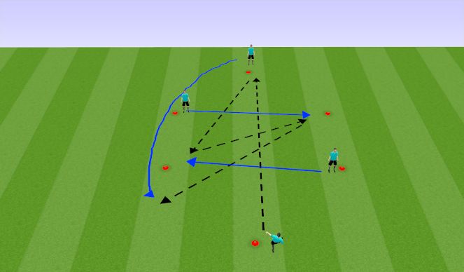 Football/Soccer: VFC 2006B Practice 4/25/23 (Technical: Passing ...