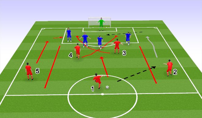 Football/Soccer: Defending Cross (Technical: Defensive skills, Moderate)