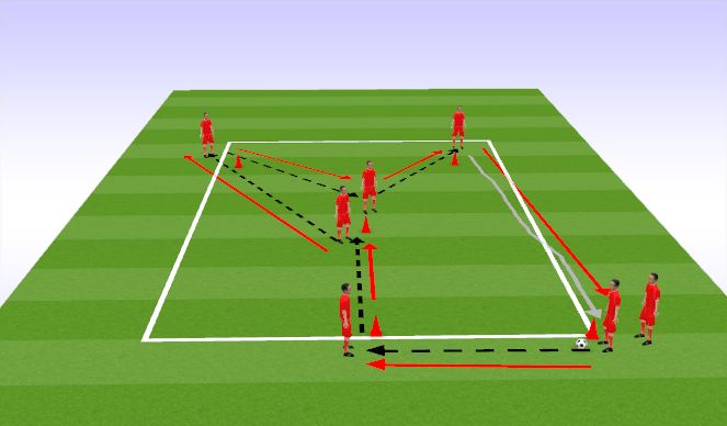 Football/Soccer: Position and Playing Wings (Tactical: Wide play, Moderate)