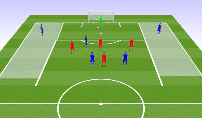 Football/Soccer: Position and Playing Wings (Tactical: Wide play, Moderate)