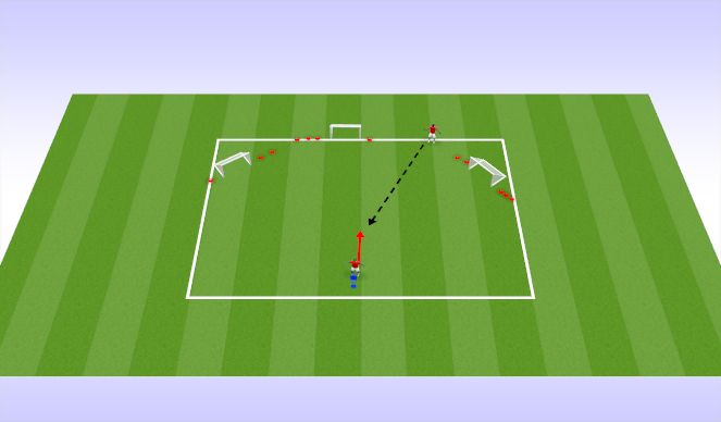 Football/Soccer: Hannah Fishwick ILP (Technical: Position specific ...