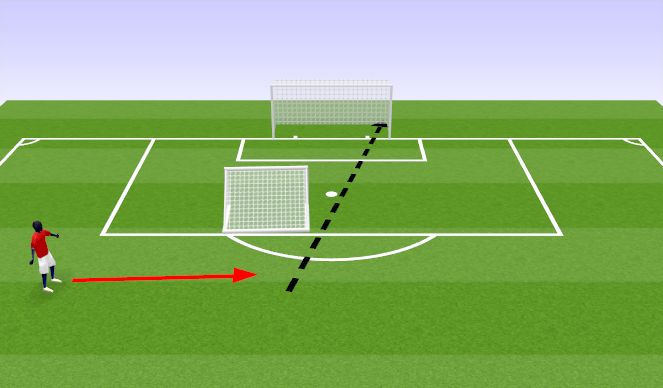 Football/Soccer: Grace Murphy ILP (Technical: Position specific, Advanced)