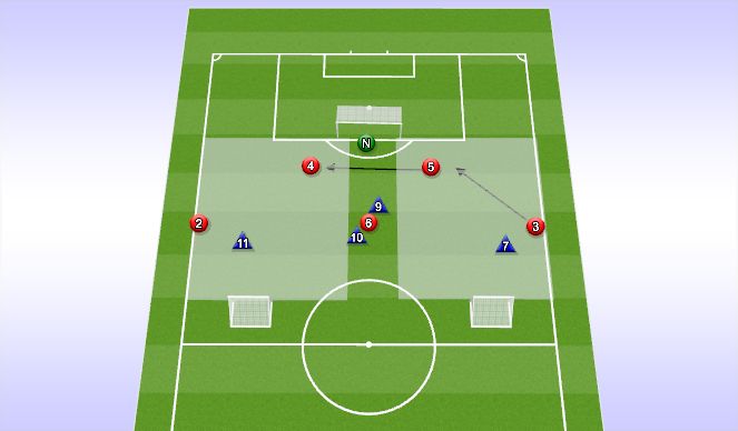 Football/Soccer: U15 MLS | Spring C2/S7 - DEF Periodization (Tactical ...