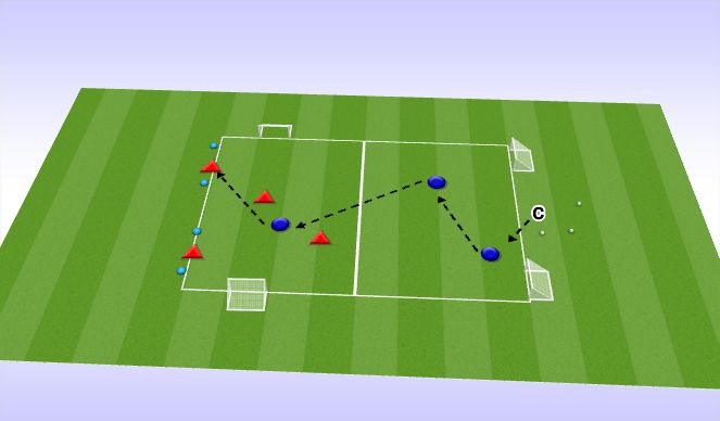 Football/Soccer: Transition to Defend (Technical: Defensive skills ...