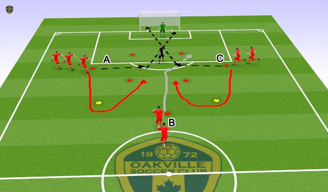 Football/Soccer: Boys U8 shooting/ finishing April 26-23 Pine Glen ...