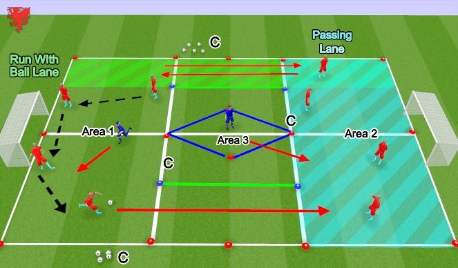 Football/Soccer: Running With The Ball (Technical: Ball Control ...
