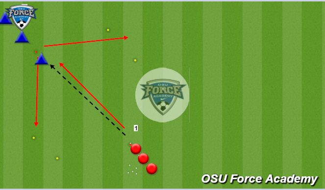 Football/Soccer: U9-U12 T1/T2 teams - Week 1 (Technical: Dribbling and ...