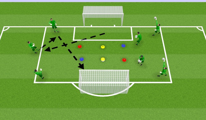 Football/Soccer: Cross Ball w/ GK Wars (Goalkeeping: Crossing/High ...
