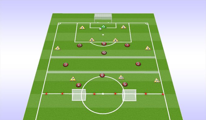 Football/Soccer: U14 MLS Transition A-D Def 1/3 (Protect Goal - Regain ...