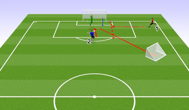 Football/Soccer: ALYs Crossballs (Goalkeeping: Crossing/High balls ...