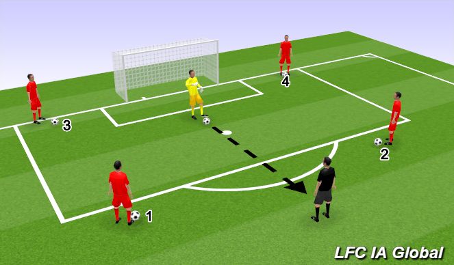 Football/Soccer: Day Three Full Day 5-9 (Goalkeeping: General, Academy ...